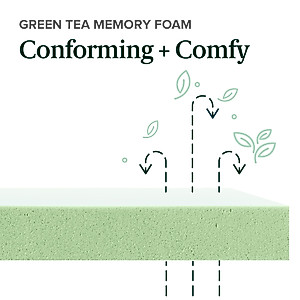 ZINUS 8 Inch Green Tea ActivFresh(R) Memory Foam Mattress, Full, Mattress in A Box with Compact WONDERBOX Packaging, CertiPUR-US Certified
