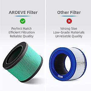 AROEVE Air Purifiers(White) for Home with Two H13 HEPA Air Filter-Pet Dander Version(One Basic Version & One Basic Version) For Smoke Pollen Dander Hair Smell In Bedroom Office Living Room and Kitchen