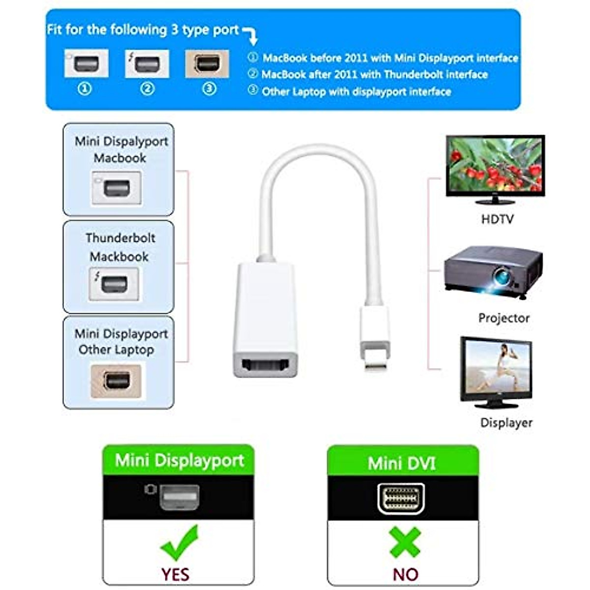 Insignia - Mini DisplayPort-to-HDMI Adapter