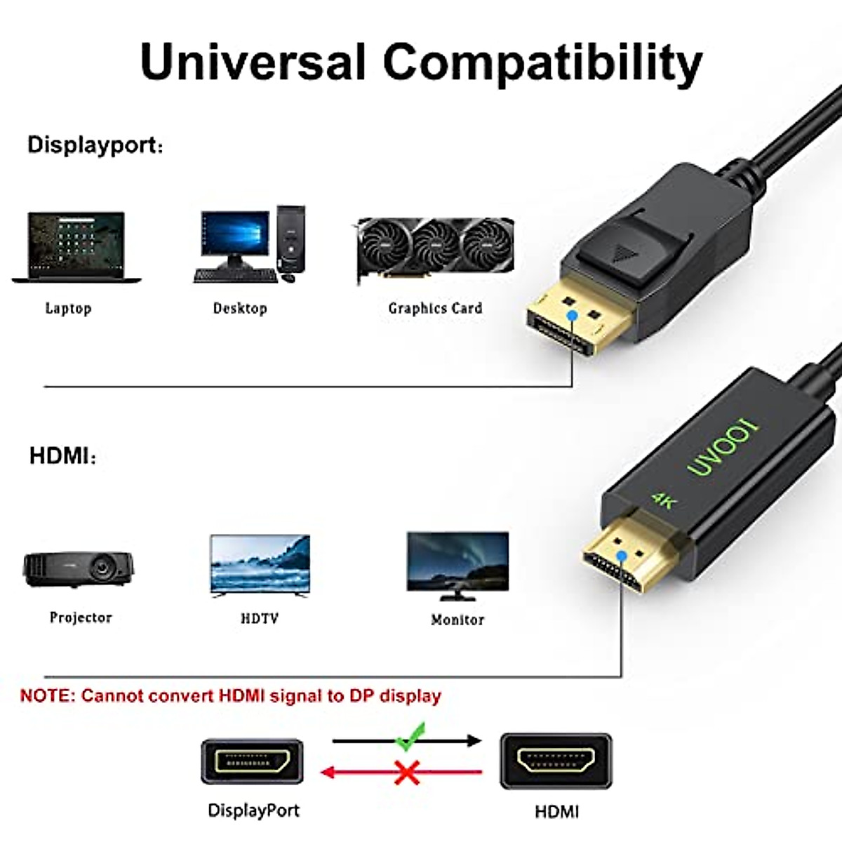 UVOOI DisplayPort to HDMI Cable 4K 10-Feet, Display Port (DP) to HDMI Male to Male Adapter Cable for All DP Modes - Gold-Plated