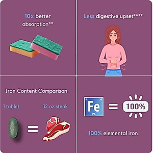 Proferrin Clear 30ct | US Made heme Iron for high Absorption, Easy on GI Tract | Natural, NSF Certified, dye Free