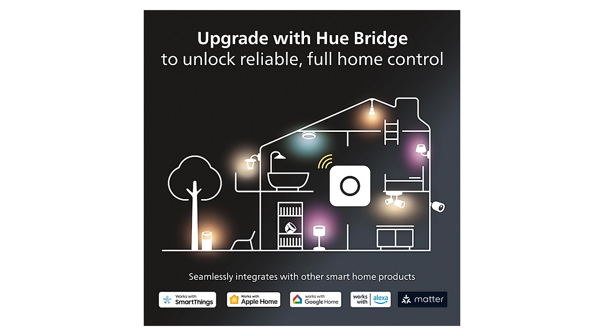 Philips Hue Wall Switch Module | Keep Lights Reachable & Custom Scenes