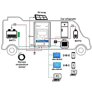 EPEVER 20A MPPT Dual Battery Solar Charge Controller 12V/24V Auto Max. PV 100V DuoRacer 20 Amp Controller for RV Camper Caravan Boat Trailer fit for Sealed, Gel, Flooded, Lithium Battery