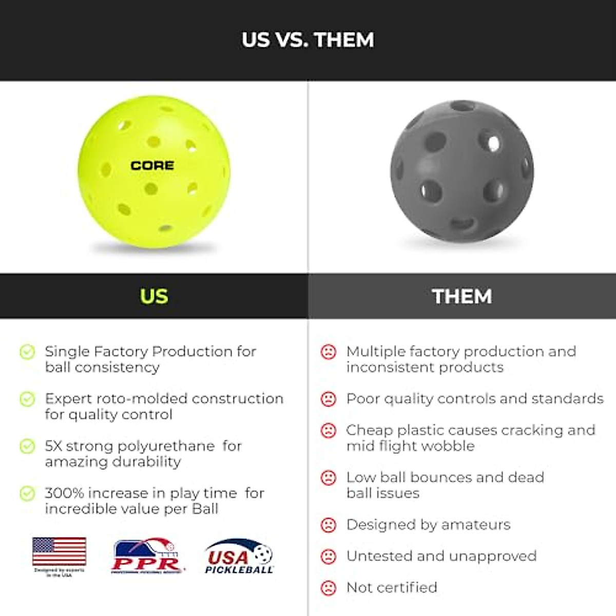 CORE Pickleball Balls for Professionals and All Levels of Play - Set of 4-50 Balls with 40 Holes - USA Pickleball Approved Durable Outdoor Pickleball Balls (12 Pack)