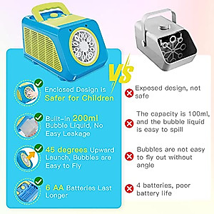 Bubble Machine, Bubble Maker,15000+ Bubbles Per Minute, 2 Speed Levels,Big Bubble Hole,Automatic Bubble Machine,Bubble Blower for Kids Toddler,Outdoor Toys for Party, Birthday, Wedding