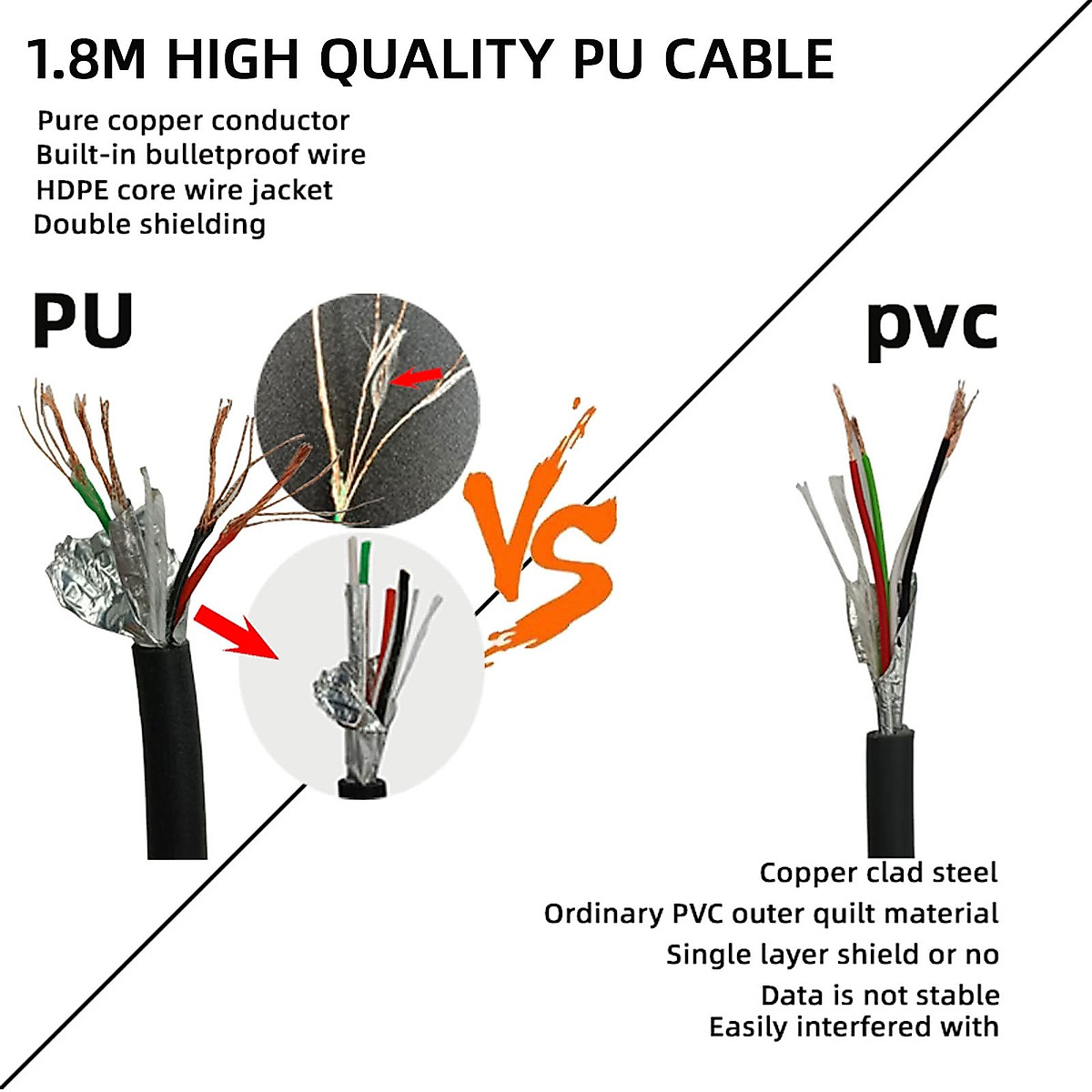 SOTESIN USB Cable for Datalogic Barcode Scanner, RJ45 to USB Port Scanner Cord for Datalogic GD/GM/QD/QM Series QD2430 QW2100 GPS4490 GD4430 HD3130 QBT2131 QM2430 QBT2430 (1.8M/6FT)