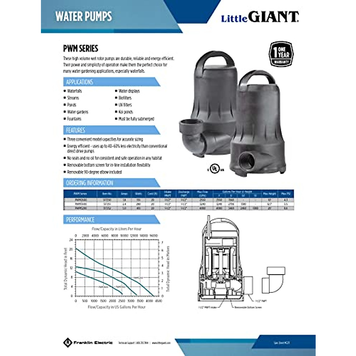 Little Giant PWM2600 115-Volt, 2550 GPH Submersible Wet Rotor Waterfall, Stream, Pond Pump with 20-Ft. Cord, Black, 517250