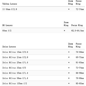 TILTA TILTAING Seamless TA-FGR 0.8 MOD Focus Gear Ring for Sony/Canon/Sigma/Tokina/Nikon/Fujifilm/Panasonic/Olympus/DU/Zeiss Lenses (62.5-64.5)