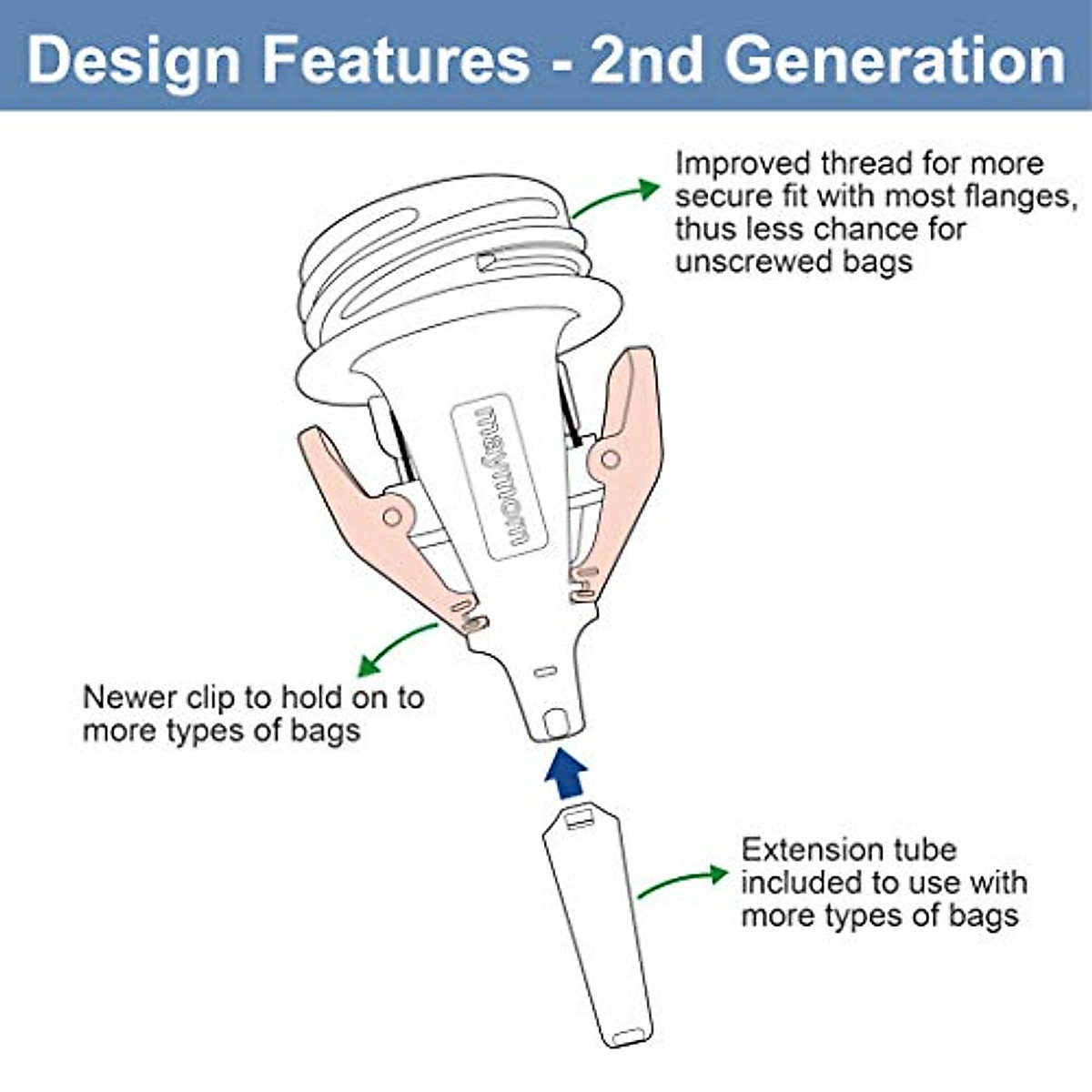 Maymom Milkbag Adapter, Widemouth 2nd Generation; Compatible with Spectra Avent Pumps; Most Milkbags inc. Lansinoh Bags;Do Not Use Microwave or Steamer Bag to Sanitize; 2pc