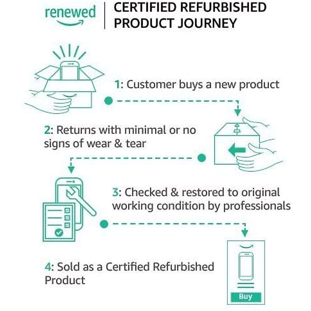 Samsung Galaxy Bud's 2019 White - True Wireless Earbuds with Wireless Qi Slim Pad 18w Fast Charger (Renewed)