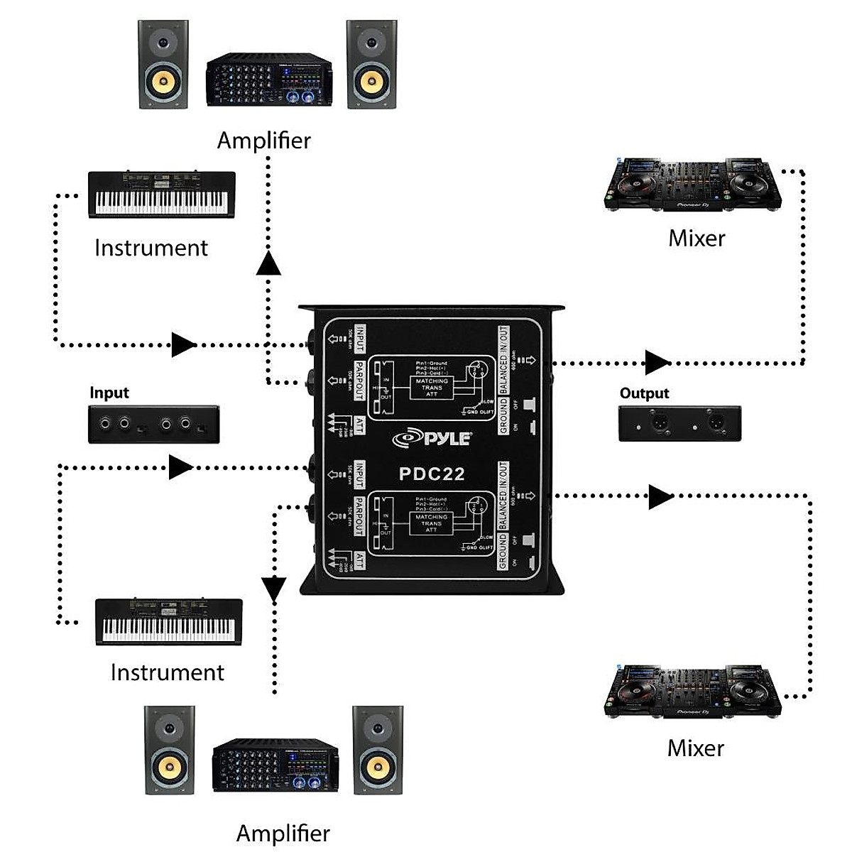 PYLE-PRO Premium Direct Injection Audio Box - Passive DI Unit Hum Eliminator w/ Input Attenuator to Connect Guitar & Bass - 1/4 Inch Impedance Transformer Connector to Balanced & Unbalanced XLR-PDC22 , Black