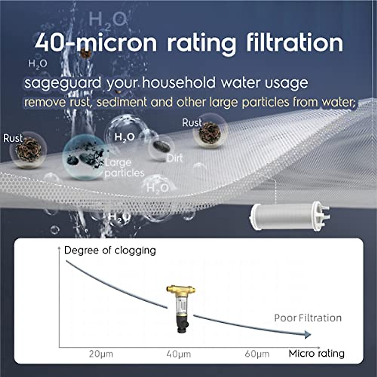 Weisswasser Sediment Filter, Spin Down Sediment Filters, Reusable Whole House Water Filter System for Well Water, 40 Micron, Lead-Free Brass, BPA Free,1"MNPT+3/4"FNPT+3/4"MNPT, EFFM.DH01