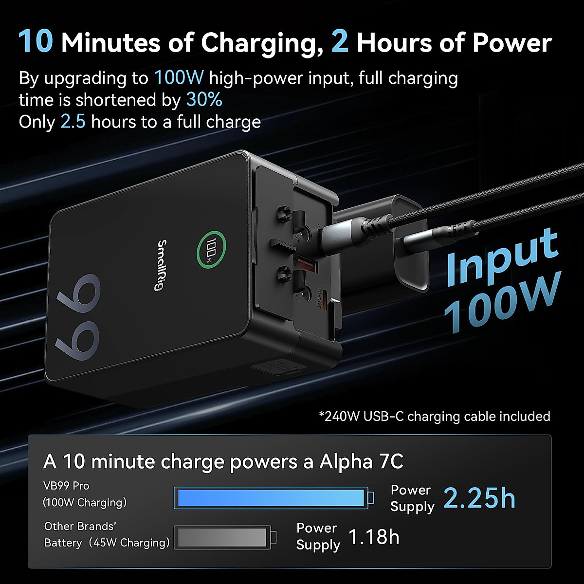 SmallRig V Mount Battery VB99 Pro, 99Wh / 6700mAh mini V-Mount Battery with PD 100W USB-C Fast Charging, with D-TAP, Dual USB-C & DC Ports, USB-A, TFT Display for Camera, Camcorder, Video Light - 4292