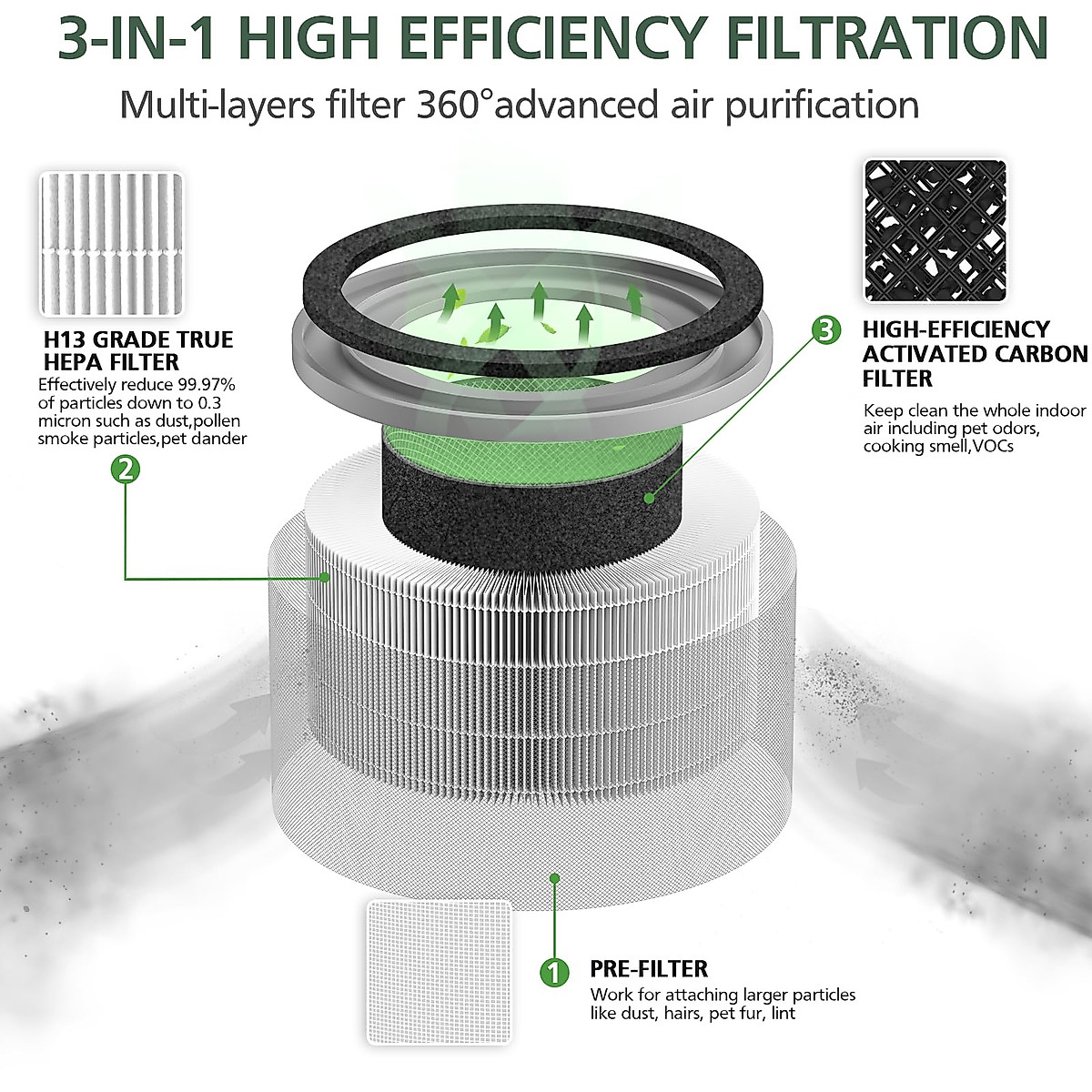 2 Pack Vista 200 Replacement Filter Compatible with LEVOIT Vista 200 Air Purifier, 3-in-1 H13 True HEPA Filter Replacement, Fit Part No.Vista 200-RF