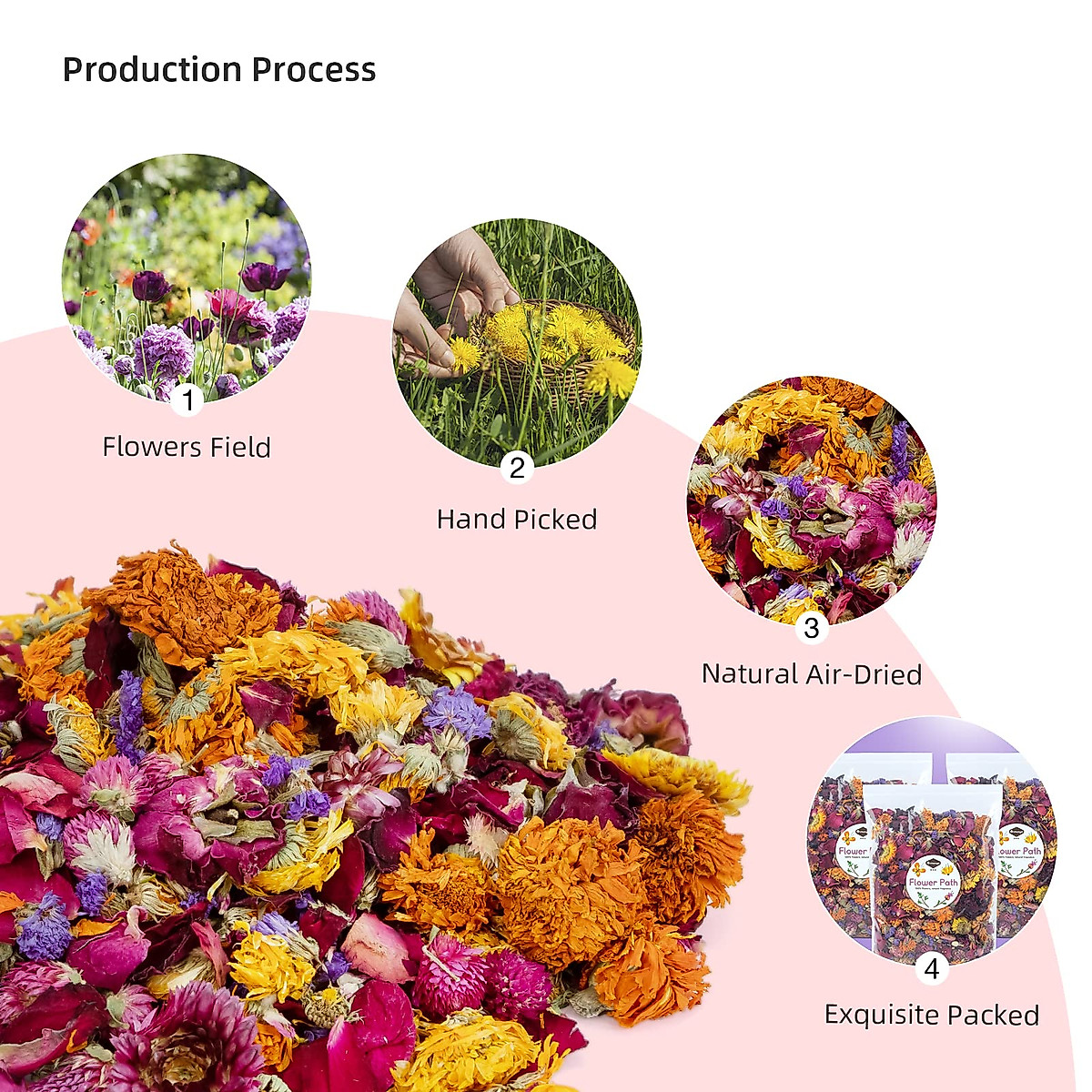 Niteangel Natural & Soft Hamster Bedding Mate Small Animal Habitat Decor for Syrian Dwarf Hamsters Gerbils Mice Degus Bunny or Other Small-Sized Pet (Flowers Scent Path)