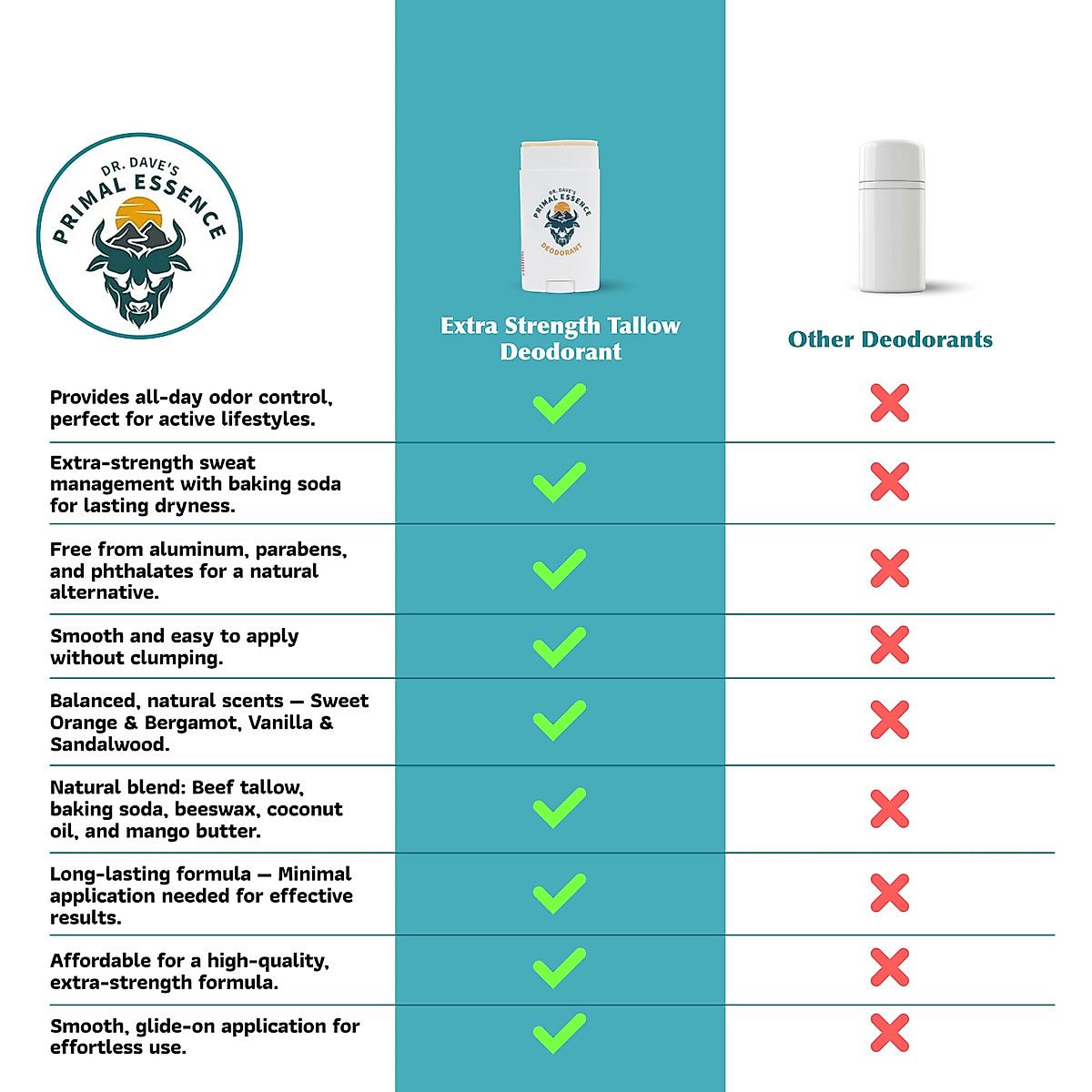 Dr. Dave's Primal Essence Extra Strength Tallow Deodorant - Aluminum-Free - Baking Soda, Beeswax, Coconut Oil and Mango Butter - Vanilla and Sandalwood