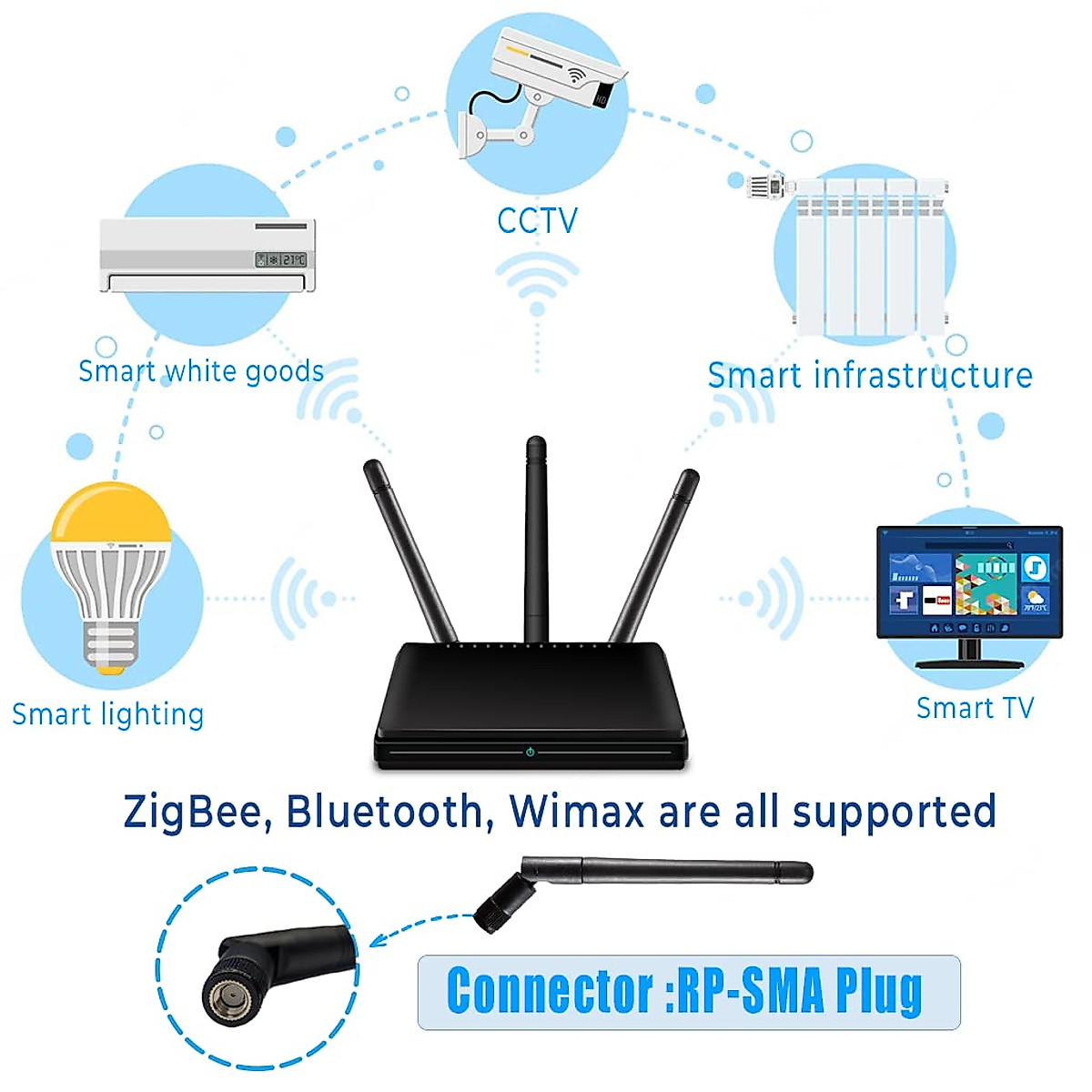 WiFi Antenna WiFi, WiMAX Bluetooth and Zigbee Right Angle Profile RP SMA Plug