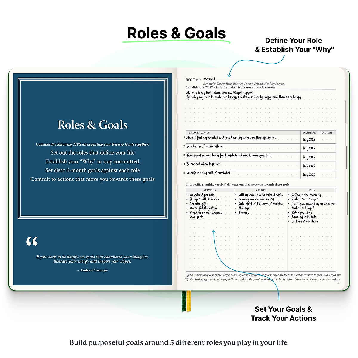 Purpose Planner Notebook B5 Undated 2024-2025 Daily Weekly and Monthly Productivity Journal Goal Setting Tool for Work, Moms, ADHD Planner for Adults Life Organizer (7.5”x9.8” Green Softcover)