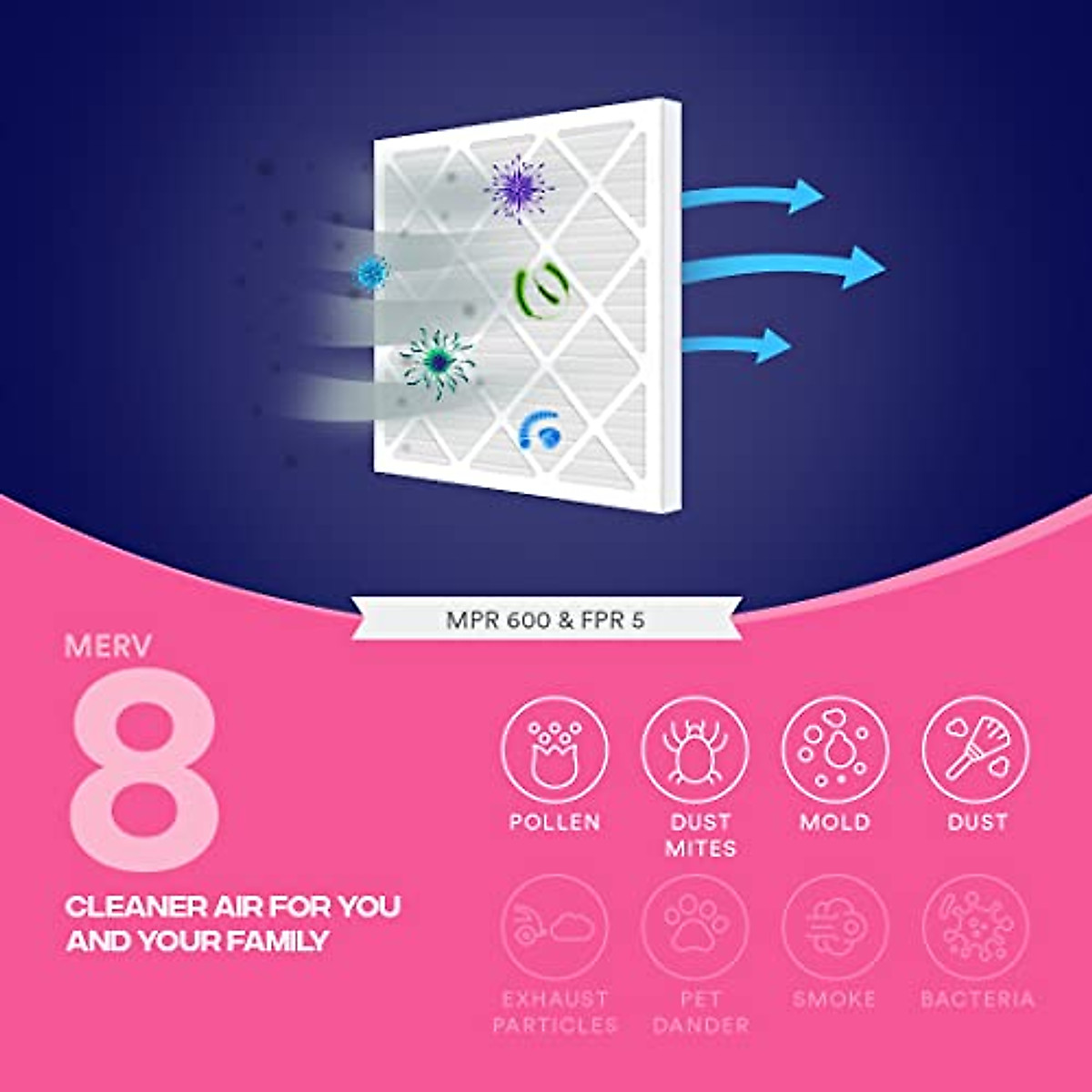 MervFilters, 16x25x1 Air Filter, MERV 8, MPR 600, AC Furnace Air Filter, 6-Pack