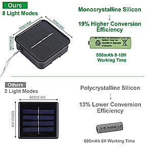 WATERGLIDE 2 Pack Solar Patriotic Star String Lights, Outdoor July 4th Decorative Light 100 LED 33 FT Each, 8 Lighting Modes, Waterproof for Independence Day Party Patio Garden Decor, Red White & Blue