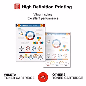055H 055 Toner MF743cdw Toner High Yield (with Chip) Replacement for Canon 055 055H Toner use with Color ImageClass MF743Cdw MF741Cdw MF745Cdw LBP664Cdw MF743 Printer Black Cyan Magenta Yellow