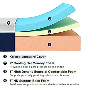 Twin Mattress, Molblly 8 inch Gel Memory Foam Mattress with CertiPUR-US Bed Mattress in a Box for Sleep Cooler & Pressure Relief, Twin Size