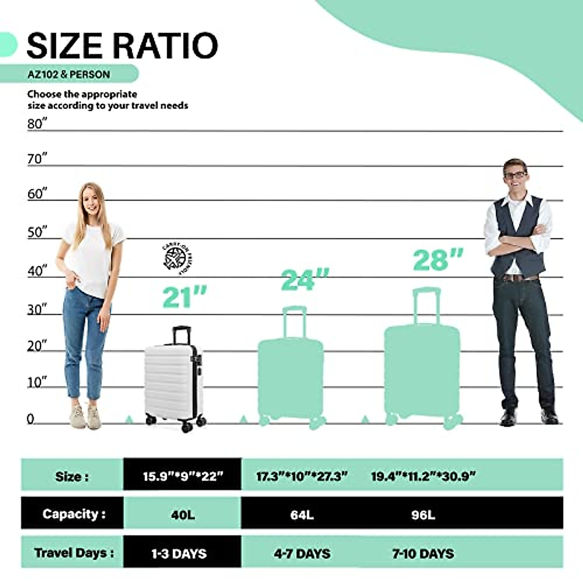 AnyZip Carry On Luggage 21" Hardside PC ABS Lightweight USB Suitcase with Wheels TSA Lock for kids White