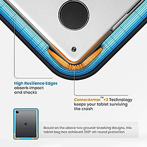 tomtoc Tablet Shoulder Sleeve Bag for 12.9-inch New iPad Pro (6th/5th/4th/3rd Gen) 2022-2018 with Magic Keyboard and Smart Keyboard Folio or Logitech Slim Folio Pro Case, Front Pocket for Accessories