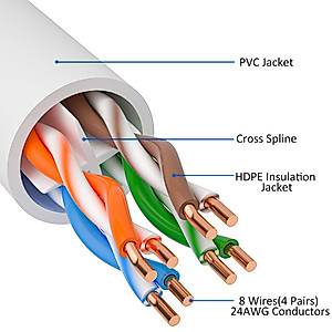 Cat 6 Ethernet Cable 100 FT, Long High Speed Cat6 Internet Cable, White Snagless Patch Cord, Flexible, Network, LAN, PoE, Standard RJ45 Connector for PC, Server, Router, Modem, TV, PS5 - with 15 Ties