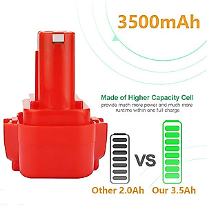 Hanaix 3.5Ah Replacement for Makita 9.6V Battery PA09 9100 9100A 9120 9122 9133 9134 9135 9135A 192595-8 192596-6 192638-6 193977-7 Ni-MH Battery
