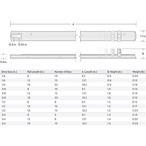 TEKTON 3/4 Inch Drive x 18 Inch Socket Rail, 10 Clips (Red) | OSR33110 | Made in USA