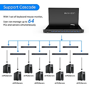 8 Port Rack Mount LCD KVM Console, Yinker VGA KVM Switch with 15.6 inch LCD Monitor, Fit 1U 19" Rack 600mm-deep Network Server Cabinet w/Keyboard Touchpad Drawer KVM Cables