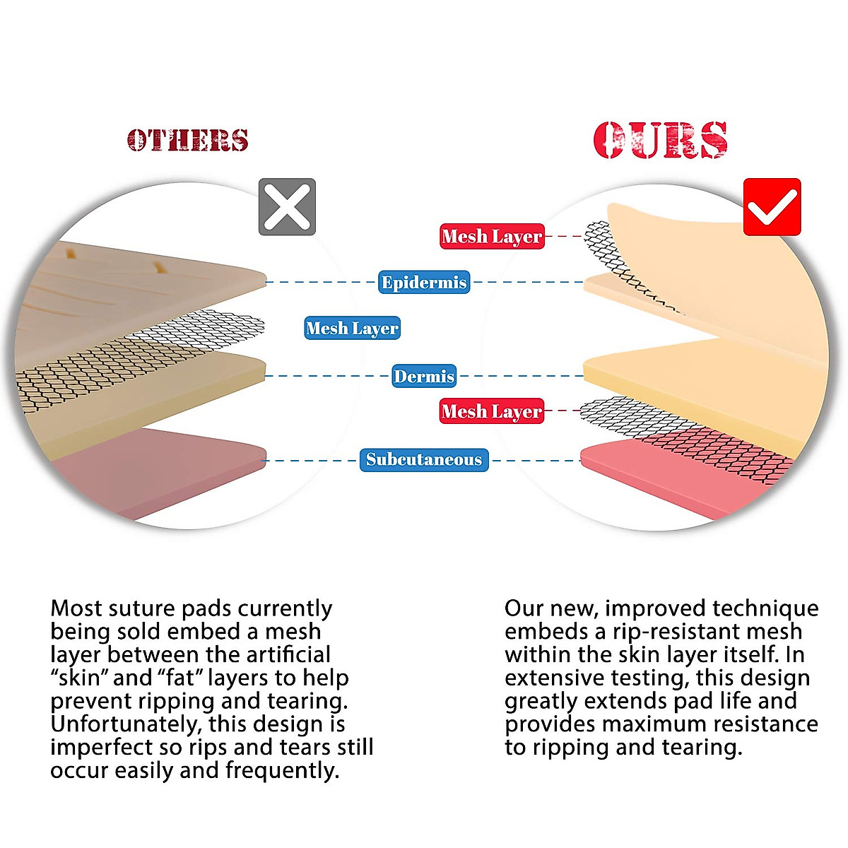 Medarchitect Premium Suturing Skill Trainer Including DIY Incision Suture Pad with Hook & Loop Replacement Design, 19 Pre-Cut Wounds Pad & Complete Tools for Advanced Suture Skill Practice