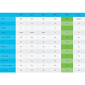 CISCO CP-8841-3PW-NA-K9= IP Phone, Information Not Avaliable