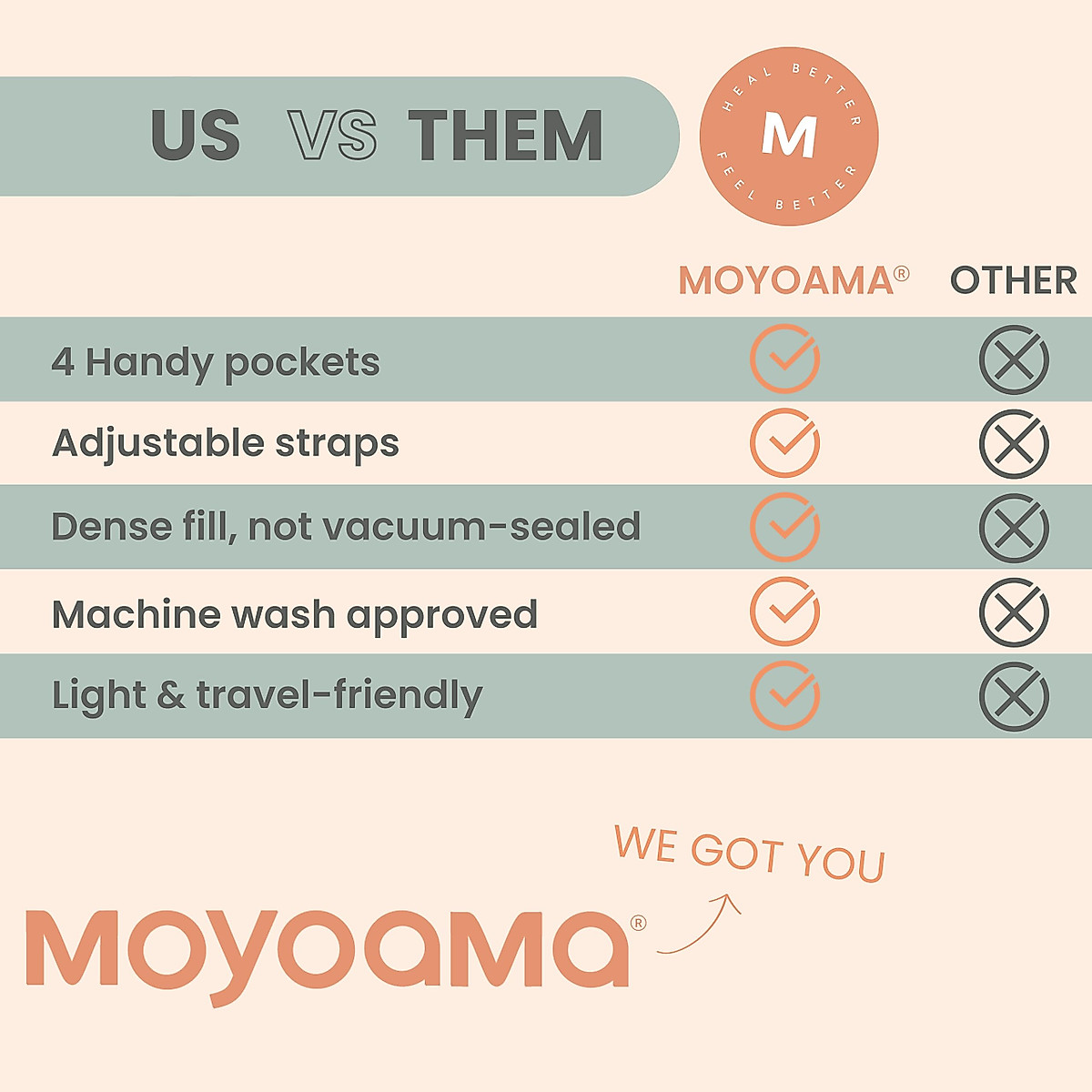 MOYOAMA Post Mastectomy Pillow - Post Surgery Pillow for Car, Breast Reduction & Augmentation Patients, Breast Pillow After Heart Surgery Pillow, Mastectomy Recovery Must Haves, Post Surgery Gift