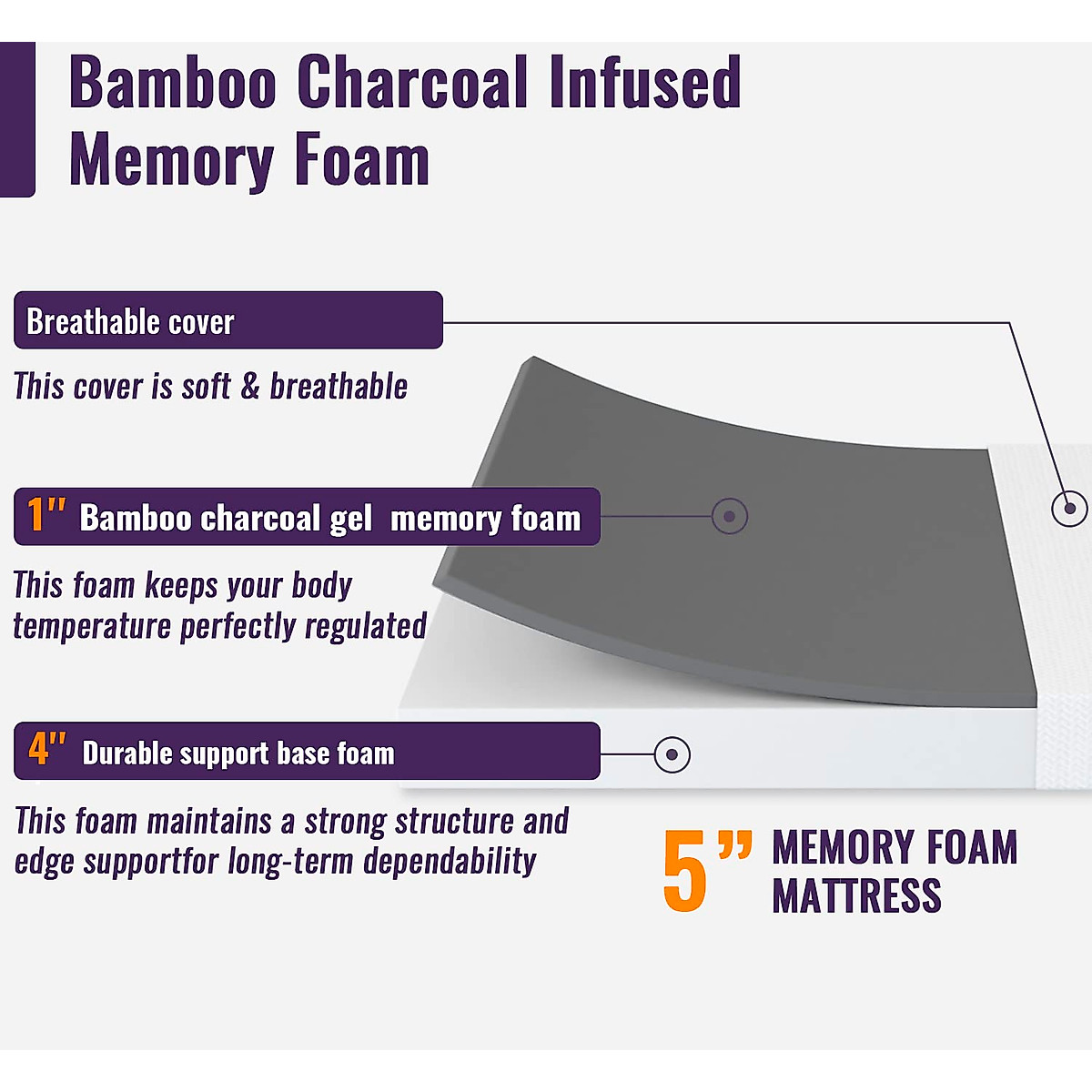 PayLessHere 5 Inch Queen Memory Foam Mattress/Cooling Gel Bamboo Charcoal Infused Mattress/Medium Firm Mattresses/CertiPUR-US Certified/Bed-in-a-Box/Pressure Relieving Queen Size,White