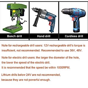 Sinoprotools Step Drill Bit & Automatic Center Punch,3pcs HSS Titanium Step Drill Bit Set, Quick Change 1/4" Shank Step Bit,Unibit Step Bits for Plastic, Wood, Sheet Metal Hole Drilling