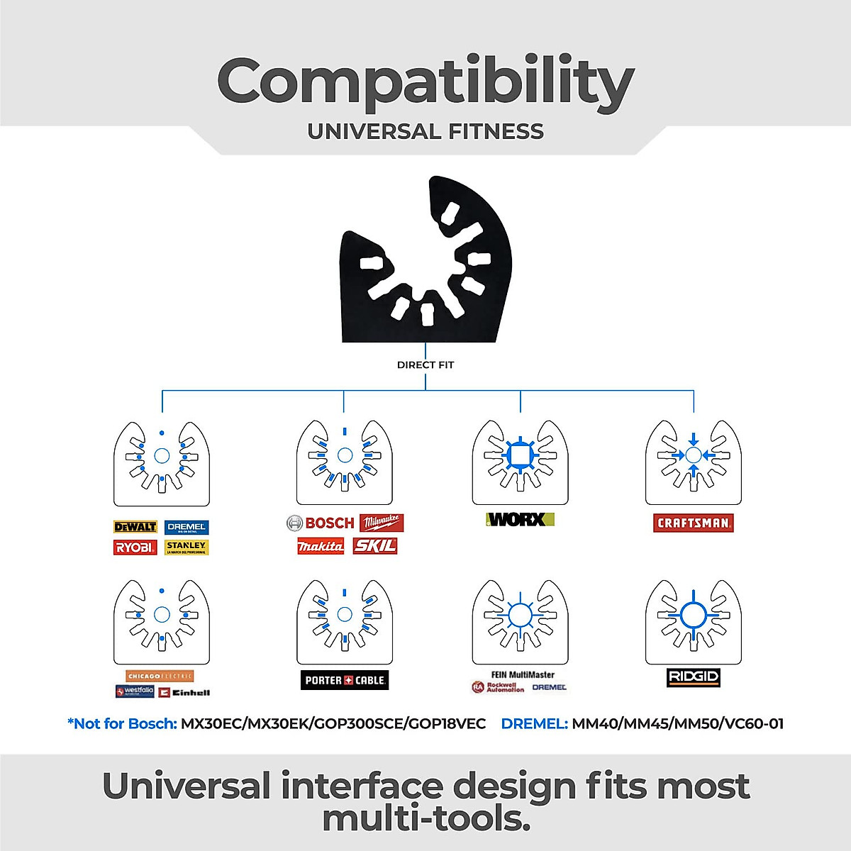 toolant HCS Oscillating Saw Blades for Drywall Cutting 2PCS, 2-in-1 Mutitool Drywall Blades with Quick Release Design