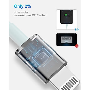 4 Pack [Apple MFi Certified] Apple Charging Cables 6ft, iPhone Chargers Lightning Cable 6 Foot, Fast iPhone Charging Cord for iPhone 14/14Pro/13/13Pro/12/11/11Pro/11Max/ X/XS/XR/XS Max/8, ipad(Blue)