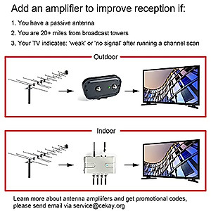 CeKay TV Antenna Amplifier Signal Booster, HDTV Preamplifier, HD Digital VHF UHF Amplifier, with 4G LTE Filter