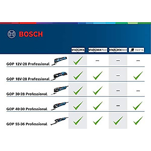 Bosch Professional 12V System GOP 12V-28 cordless multi cutter (Starlock tool holder, no-load orbital stroke rate: 5000–20000 min-1, excluding batteries and charger, in L-BOXX 102)