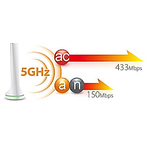 Edimax 5GHz/11AC Wi-Fi Range Extender - White, EW-7288APC