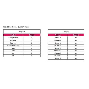 Nurugo Micro Smartphone Microscope (Silver) 400X Magnification Including Brackets for iPhone - Share Media with The Nurugo Application(Android & iOS) (Silver)