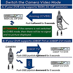 honic Clear Night Vision 2MP 90° Wide Angle (AHD TVI CVI 960H) Indoor Outdoor Dome CCTV Camera, 1080P Security IR Analog Camera, Waterproof Eyeball Cam for Surveillance