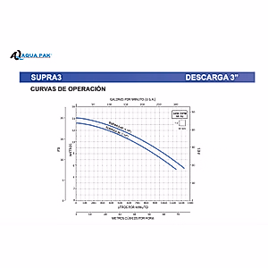 AQUAPAK SUPRA Series 4HP 3 Phase 230/460V SUPRA3-40-3234 Pool Pump For Swimming Pool