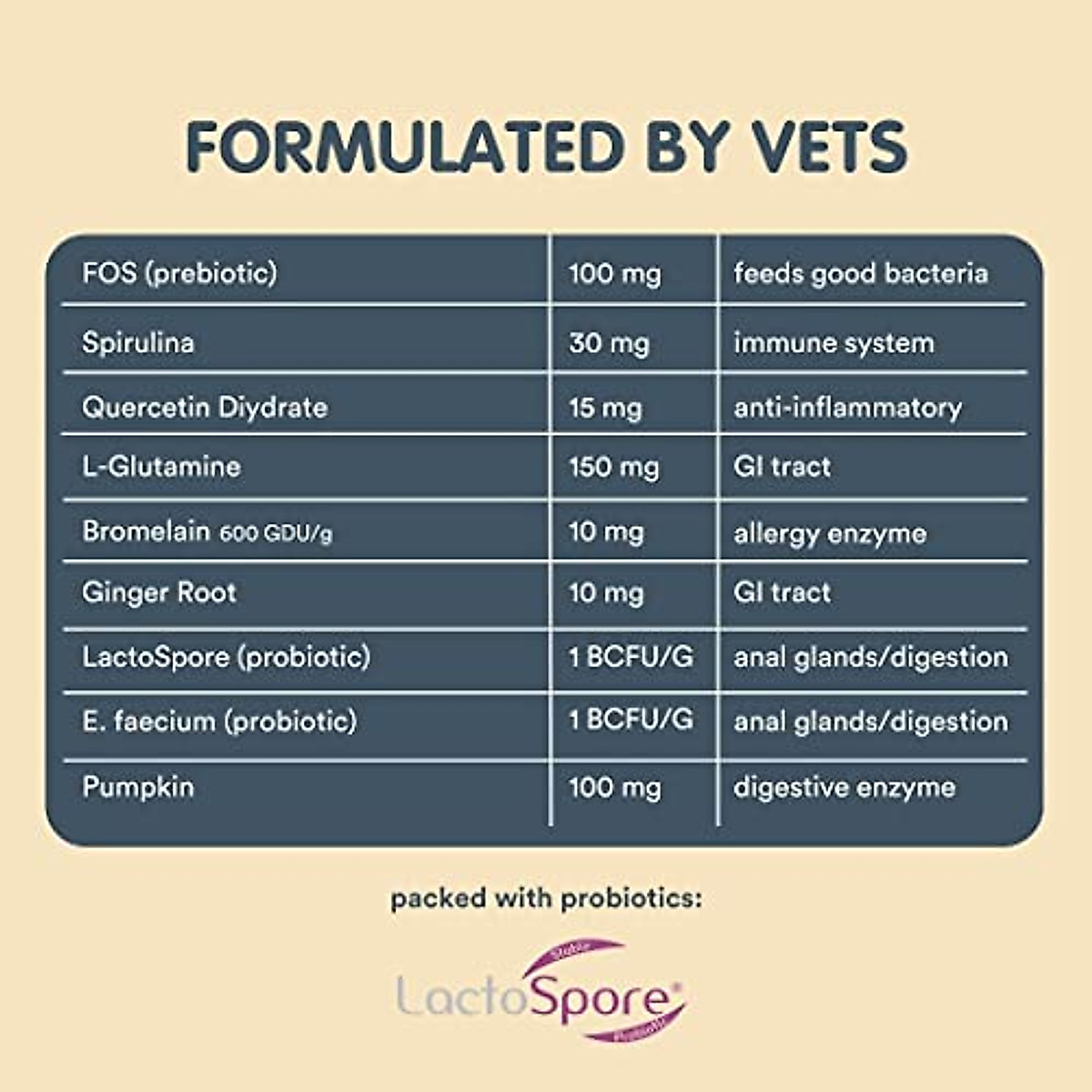 Digestive Soft Chew Supplement for Dogs, Prebiotic, Probiotics, Fiber. Solid Stools & Stop Scooting, Vet-Developed. Allergen-Free, Plant-Based - Made in USA - Benefit Pet Products (Pumpkin, 90ct)