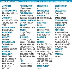 Comply Comfort Plus Tsx-100 Memory Foam Earphone Tips, Fits Etymotic, Klipsch, Westone & More (Medium, 3 Pairs), Black