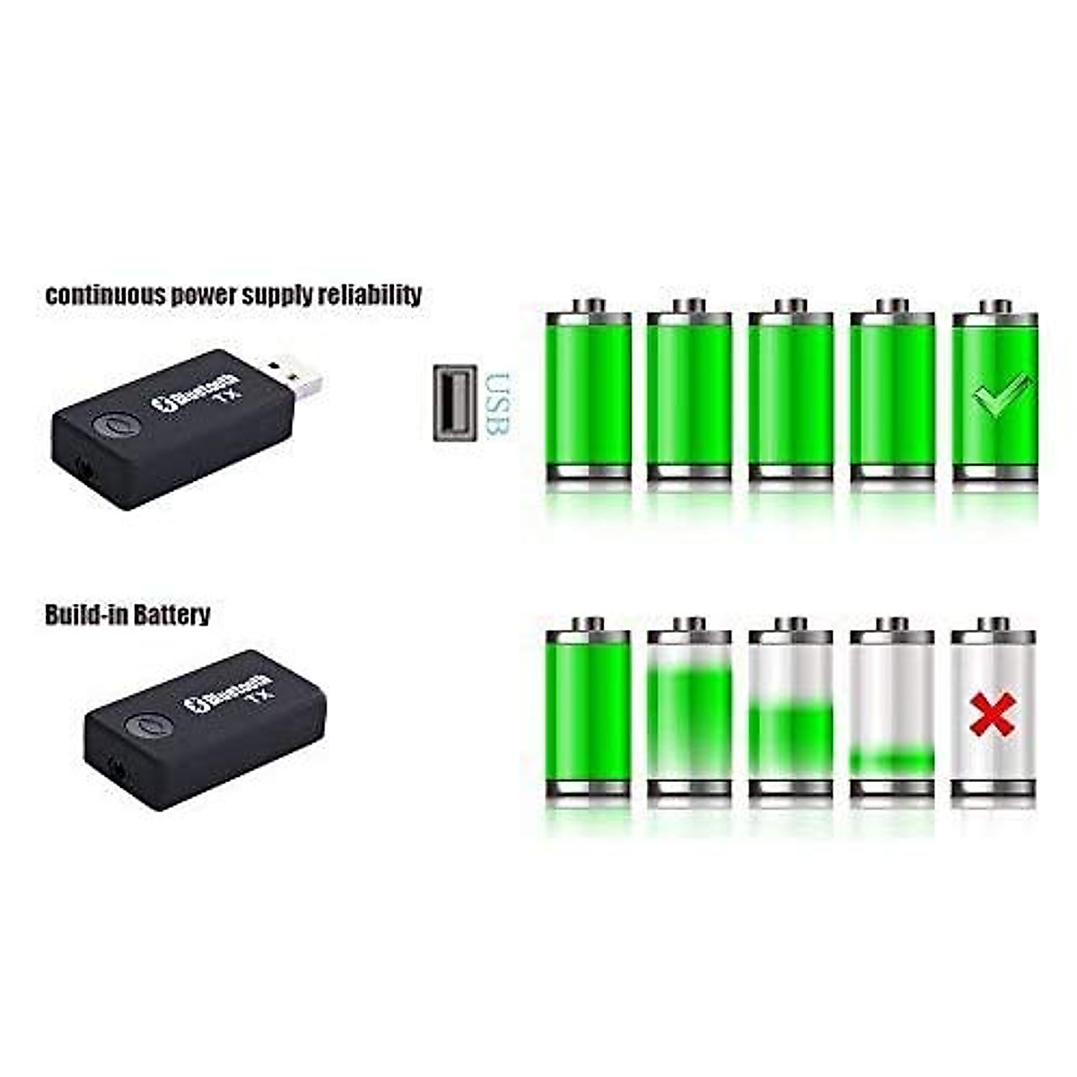 Bluetooth Transmitter for TV PC,YETOR 3.5mm Portable Stereo Audio Wireless Bluetooth 5.2 Audio Transmitter for TV,PC,MP3/MP4.USB Power Supply(TX9)