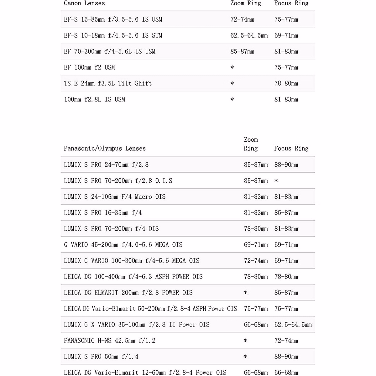 TILTA TILTAING Seamless TA-FGR 0.8 MOD Focus Gear Ring for Sony/Canon/Sigma/Tokina/Nikon/Fujifilm/Panasonic/Olympus/DU/Zeiss Lenses (62.5-64.5)