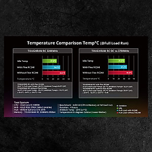 Thermaltake Floe RC360, AMD (AM5/AM4) / Intel (LGA 1700/1200), TT RGB Plus Software/Motherboard Sync ARGB Controlled, 360mm PWM All-in-One CPU & Memory Liquid Cooler CL-W290-PL12SW-A